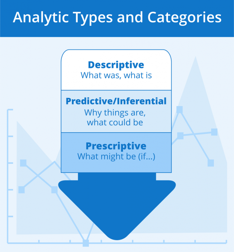 Getting Started with Analytics – PDS Blog