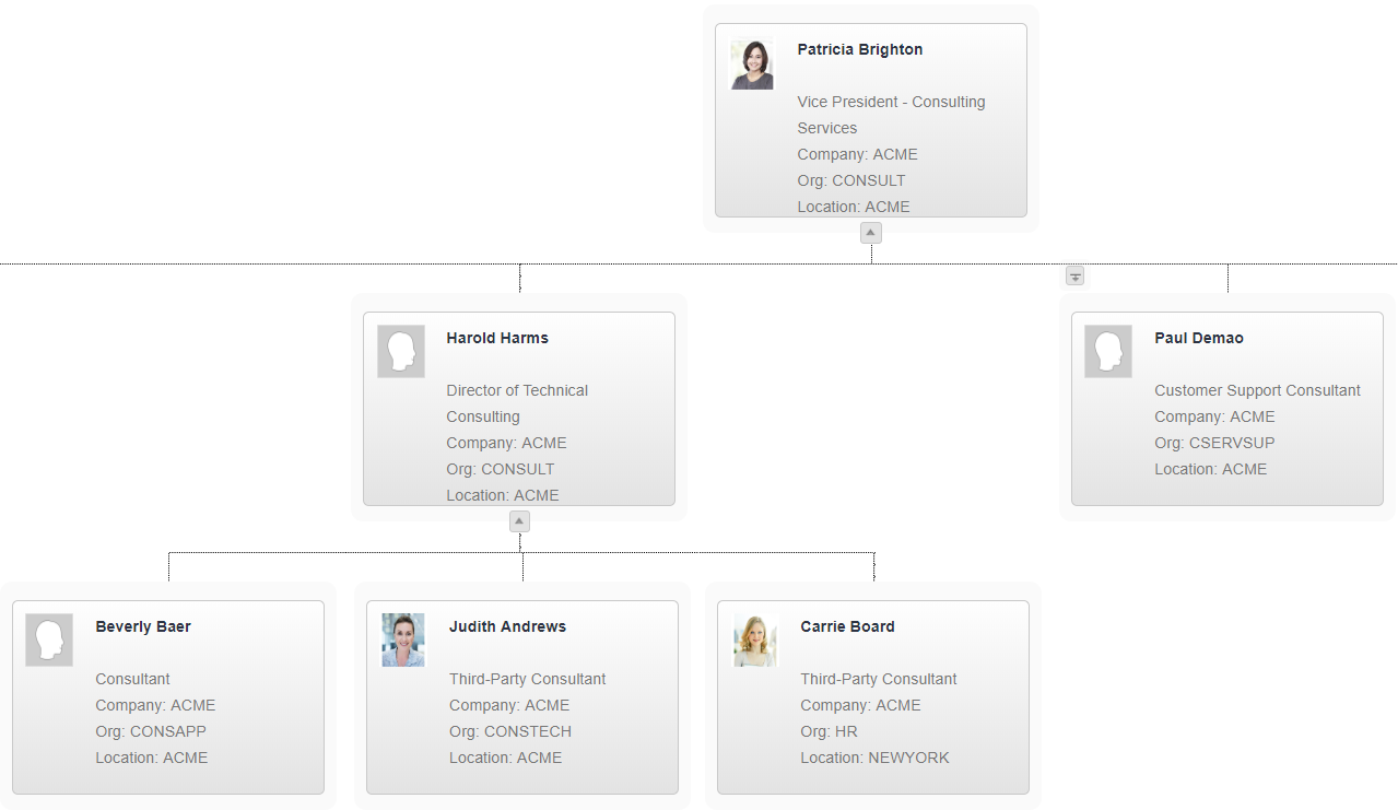 Org Charts in Vista 7 – PDS Blog