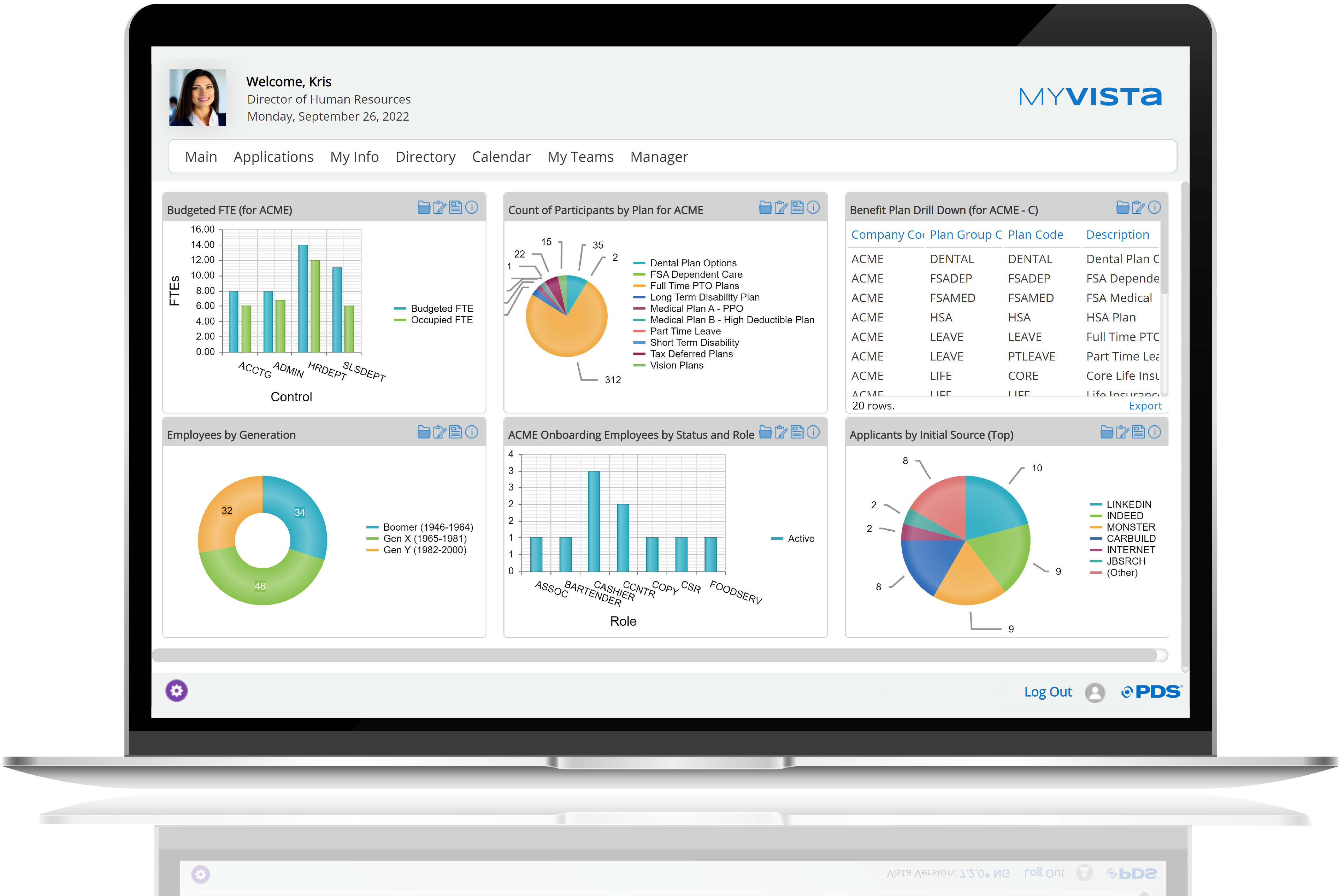 Analytics PDS Analytics PDS